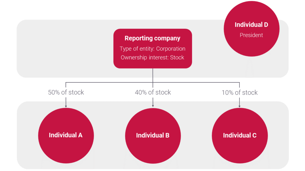 Beneficial Ownership Information - Blick Rothenberg